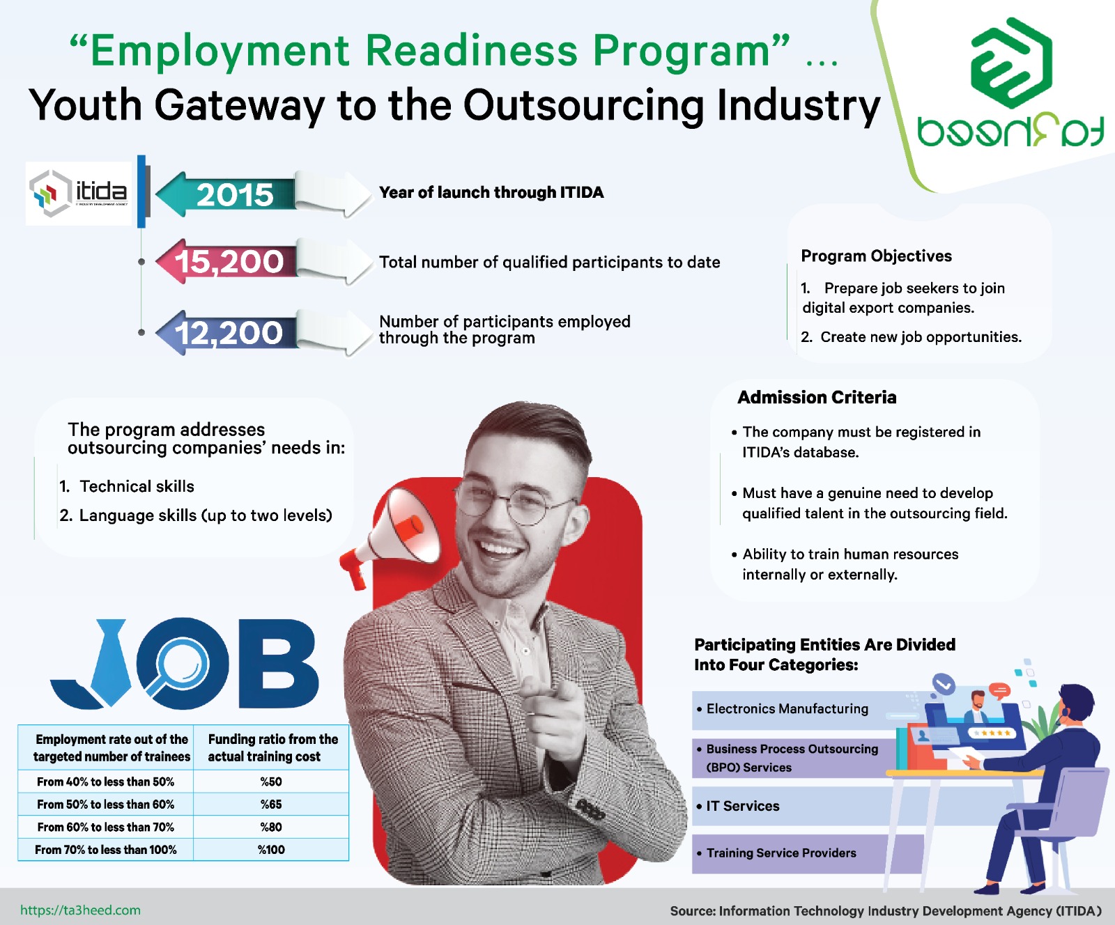 "Qualification for Employment" Program… Youth Gateway to the ...